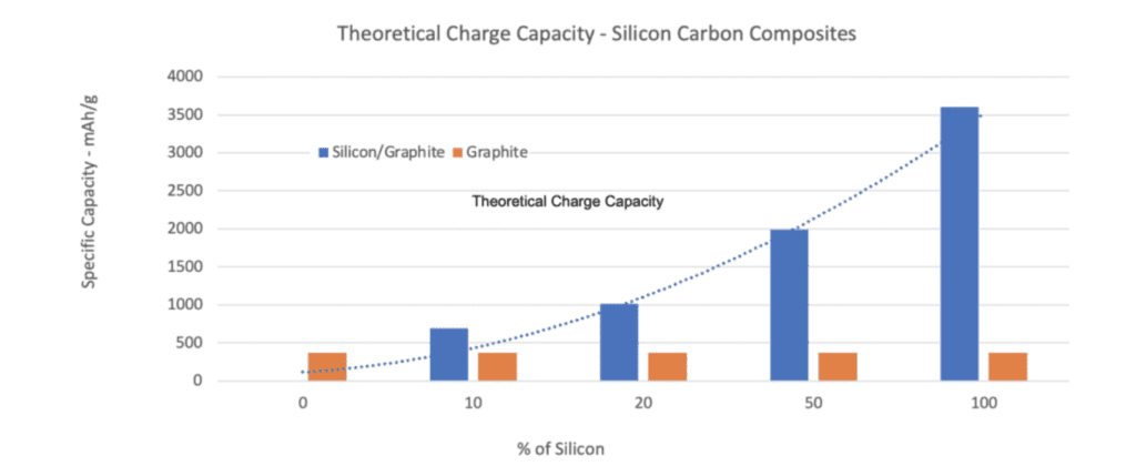 Endurion - The Coretec Group